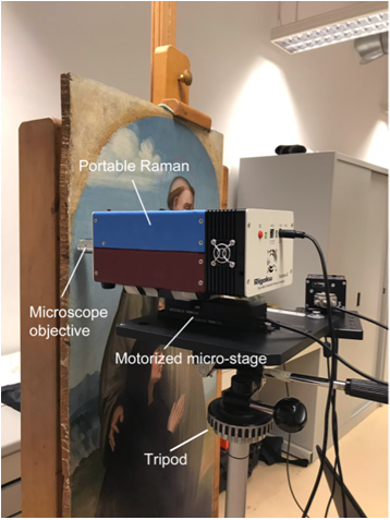Spettroscopia Raman Lab | Istituto di Scienze del Patrimonio Culturale